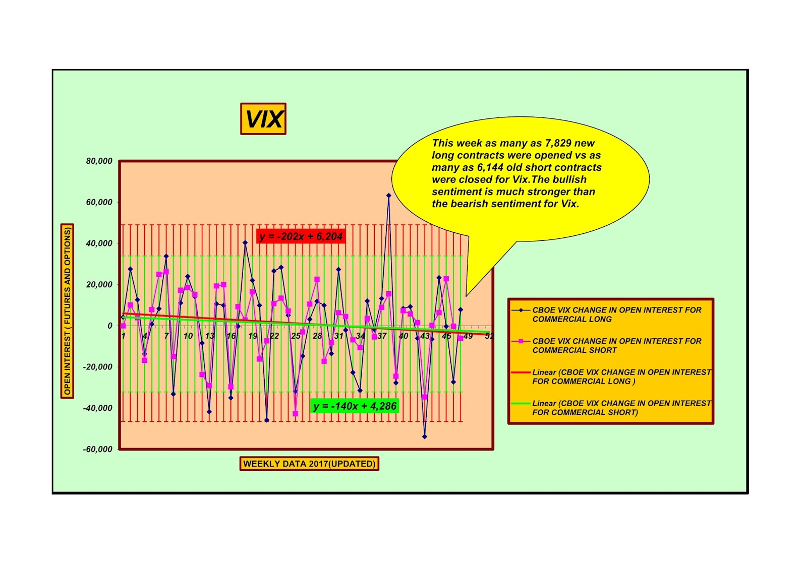 Forecasting Future Security Prices: OCC volume charts plus XIV and VIX ...