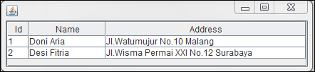 Pembuatan Tabel dengan JTable pada Pemrograman Java