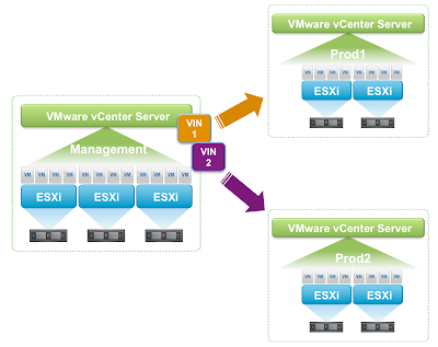 Configuring vSphere Infrastructure Navigator (VIN) To Manage An ...