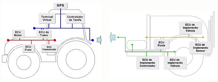 Fatec AP: Redes CAN e ISOBUS
