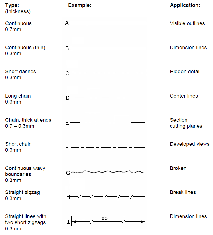 Lecture Notes: Engineering Drawing - Part 1