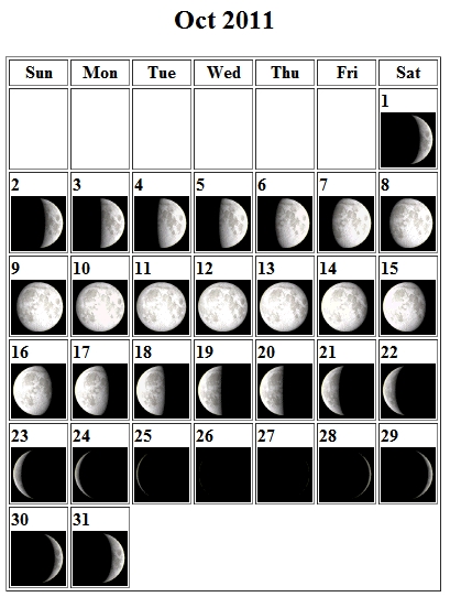 What’s the difference between a full moon and a new moon?