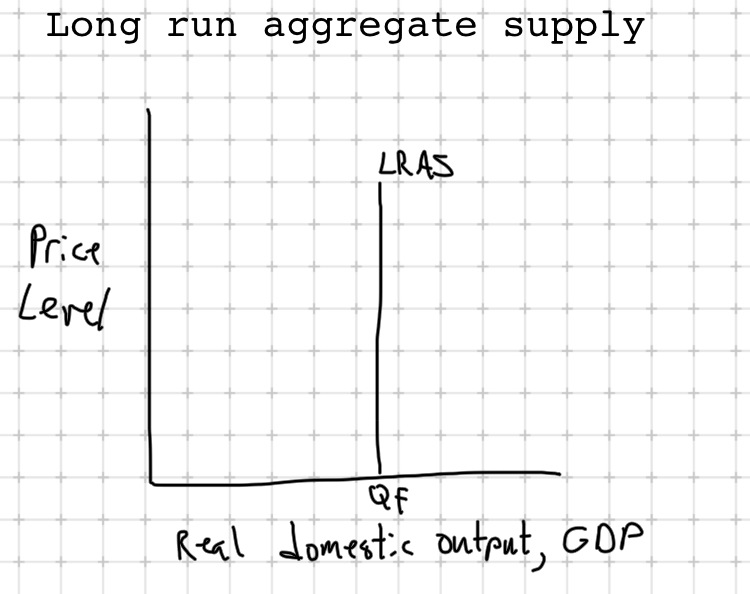 Macroeconomics AP: Aggregate Models in Macroeconomics