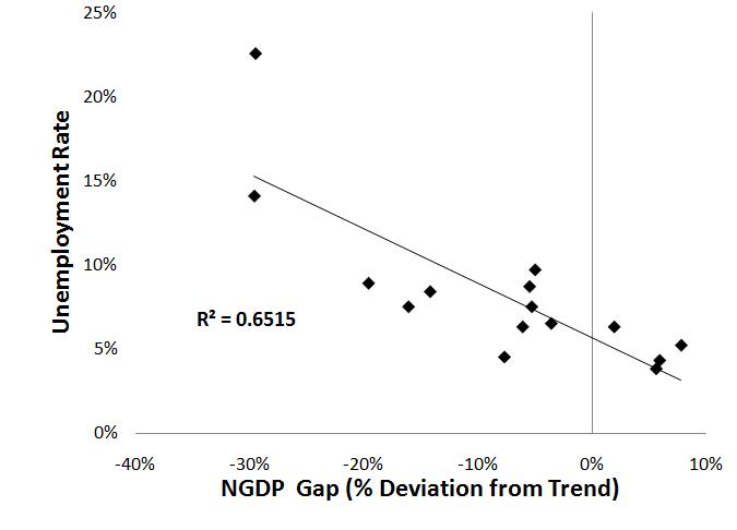 Macro Musings Blog: David Andolfatto Can Feel More Confident About NGDP ...