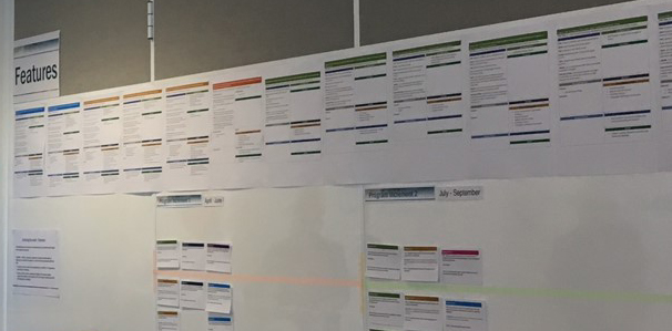 The ART of SAFe: Effective Feature Templates for SAFe