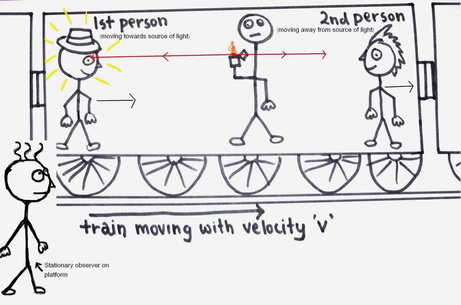 Physicist Vs. Engineer: Relativity of SIMULTANEITY- A logical proof for ...