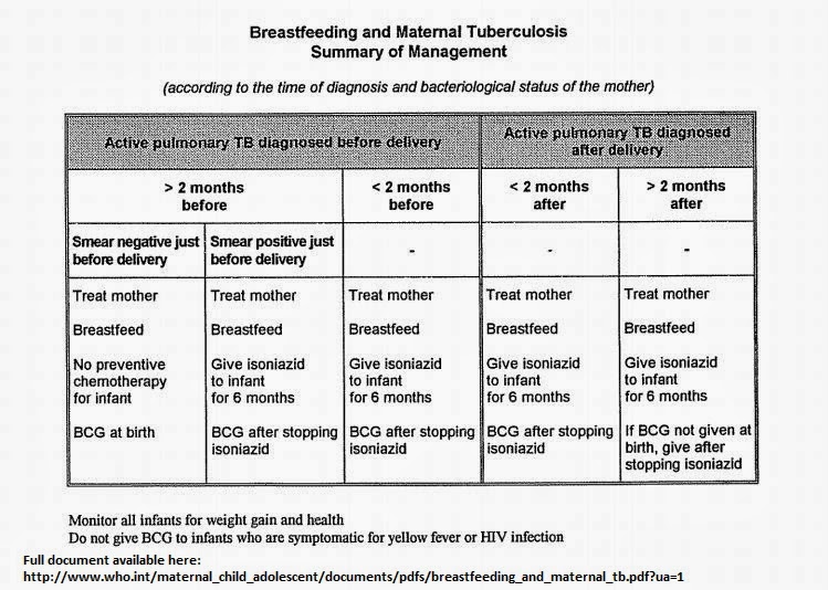 Chronicles of a Nursing Mom: Breastfeeding and Tuberculosis