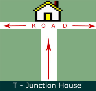 Directions to Buy House with Vastu Sastra