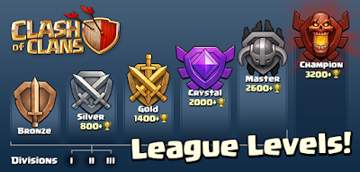 Tips Menaikan Trophy Cristal League Champion League Master League COC ...