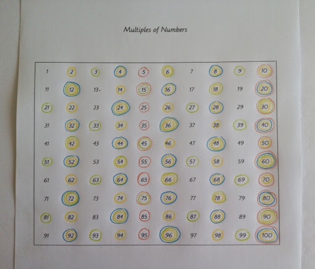Elementary Observations: Multiples of Numbers