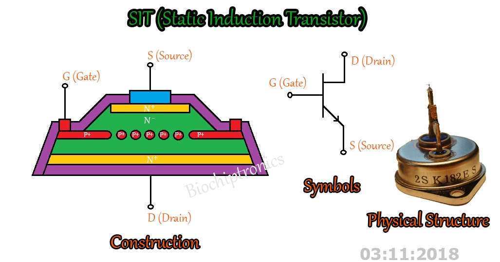 SIT (Static Induction Transistor) - Biochiptronics Technologies