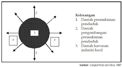 Pola Persebaran dan Permukiman Desa | Geografisku