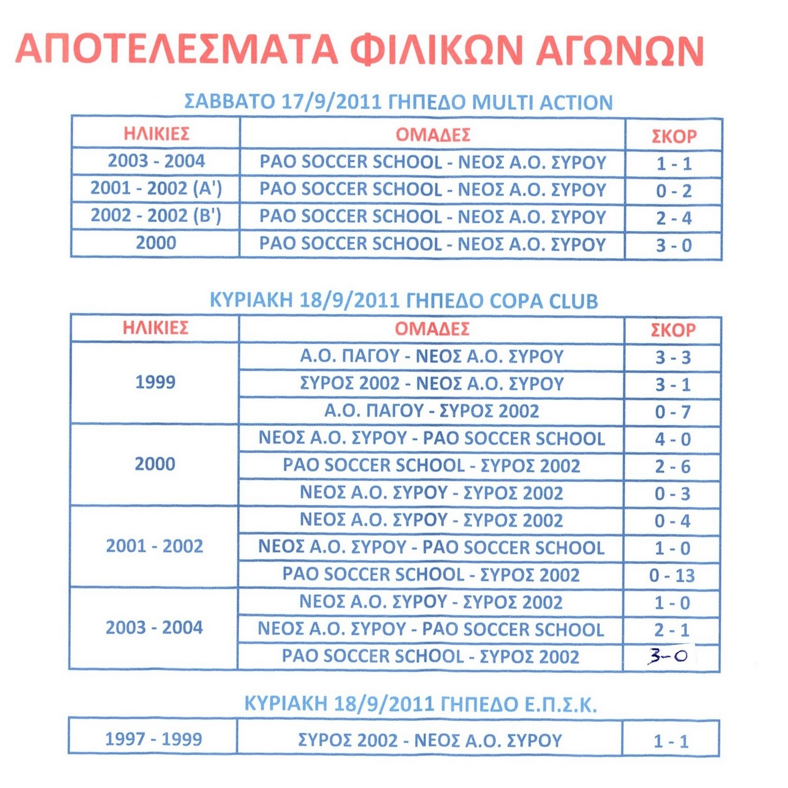 ΝΕΟΣ Α.Ο.ΣΥΡΟΥ