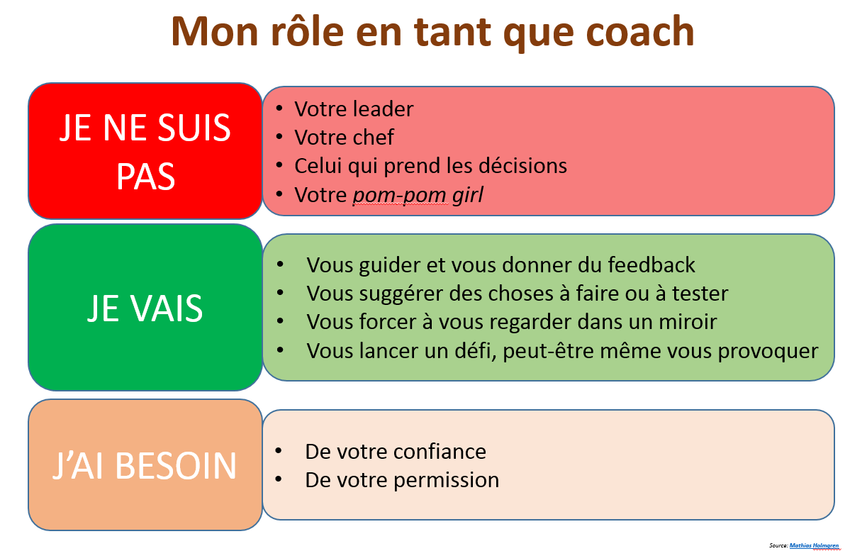 Quelques mots d'Agile: Mon rôle en tant que coach