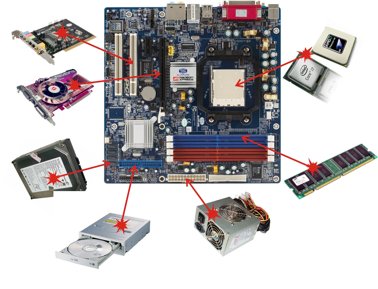Tips Merawat Komponen PC