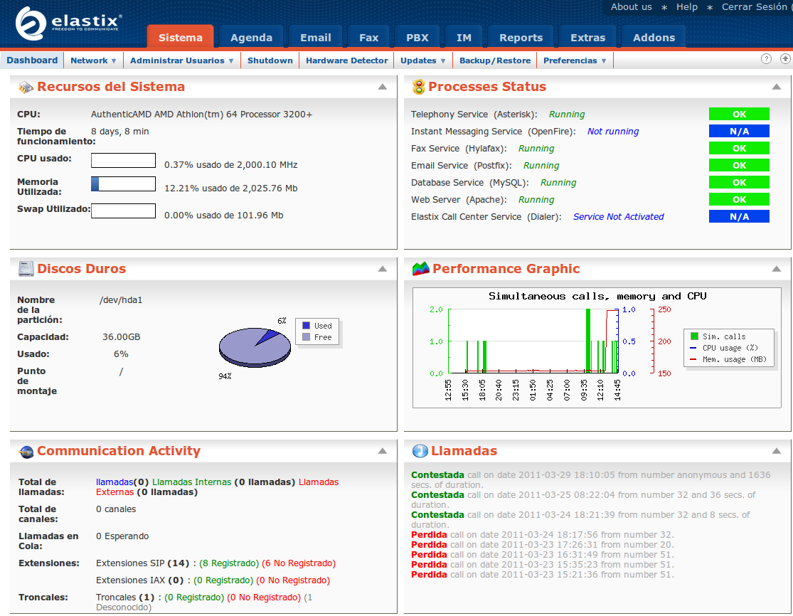 fraterneo GNU/Linux: 6 distribuciones de Asterisk PBX