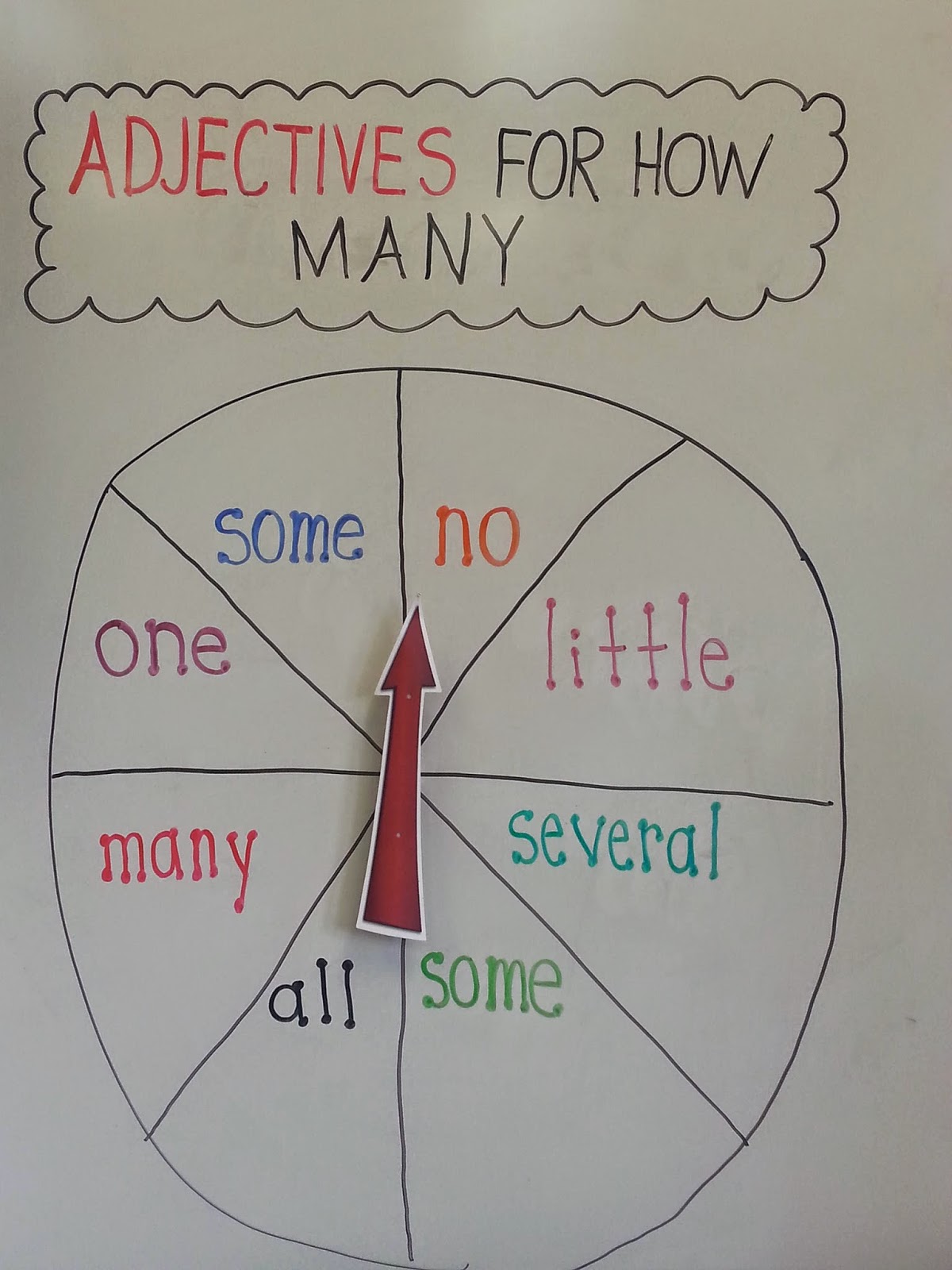 The Third Grade Learning Spot: Marvelous May!