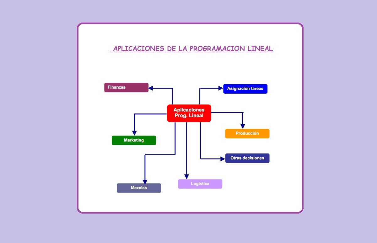 PROGRAMACION LINEAL