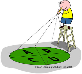 Lean Thinking: Lean Fundamentals & Strategy Deployment