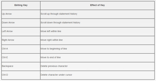 MySQL - #8 Tips for Editing Queries - How To Become A Top Rated ...
