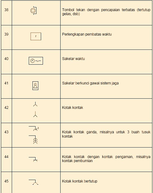 Simbol-simbol Kelistrikan Lengkap - Koesrow