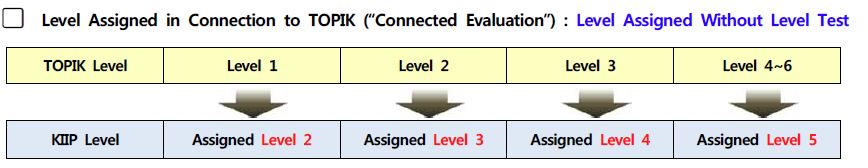 2023 KIIP Guideline (Eligibility, Benefits, Curriculum, Book, Schedule ...