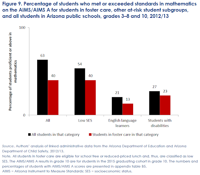 Yes, "It Takes a Village to Raise a Child", but First, "It Takes a Family"