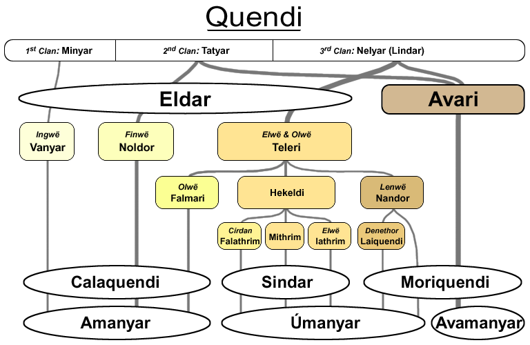 Garudeyamantra: Elves / Elf