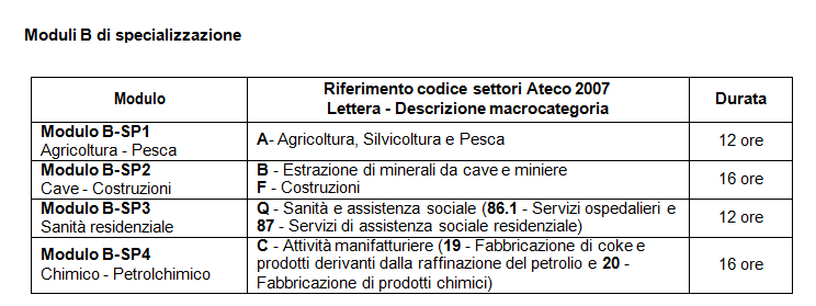 MODULO B CONTENUTI MINIMI PER RSPP E ASPP 2016