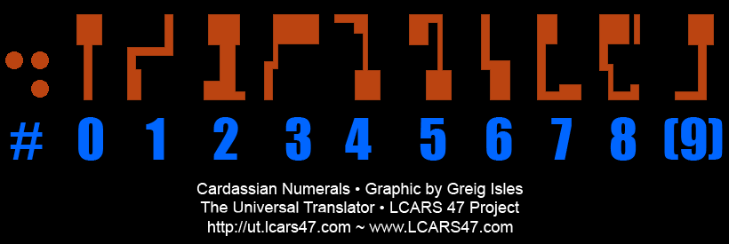 The Universal Translator: Cardassian Alphabet - Part 3 (the numbers)