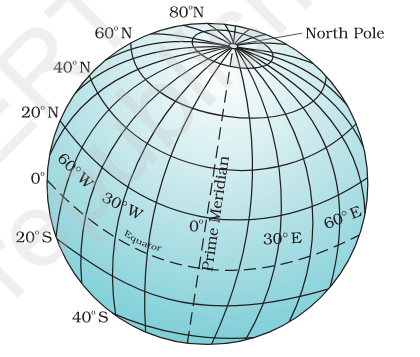 Globe: Latitudes and Longitudes (NCERT Class 6 Geography Chapter 2 Notes)