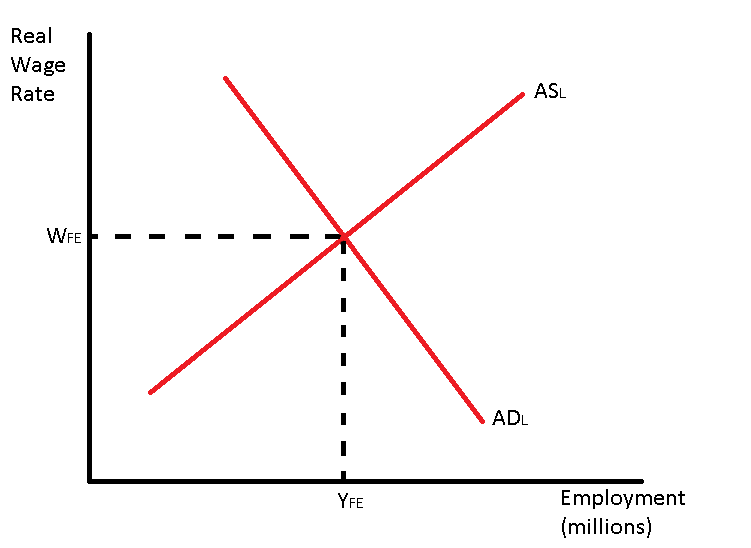 EconKnowHow: Word of the Day
