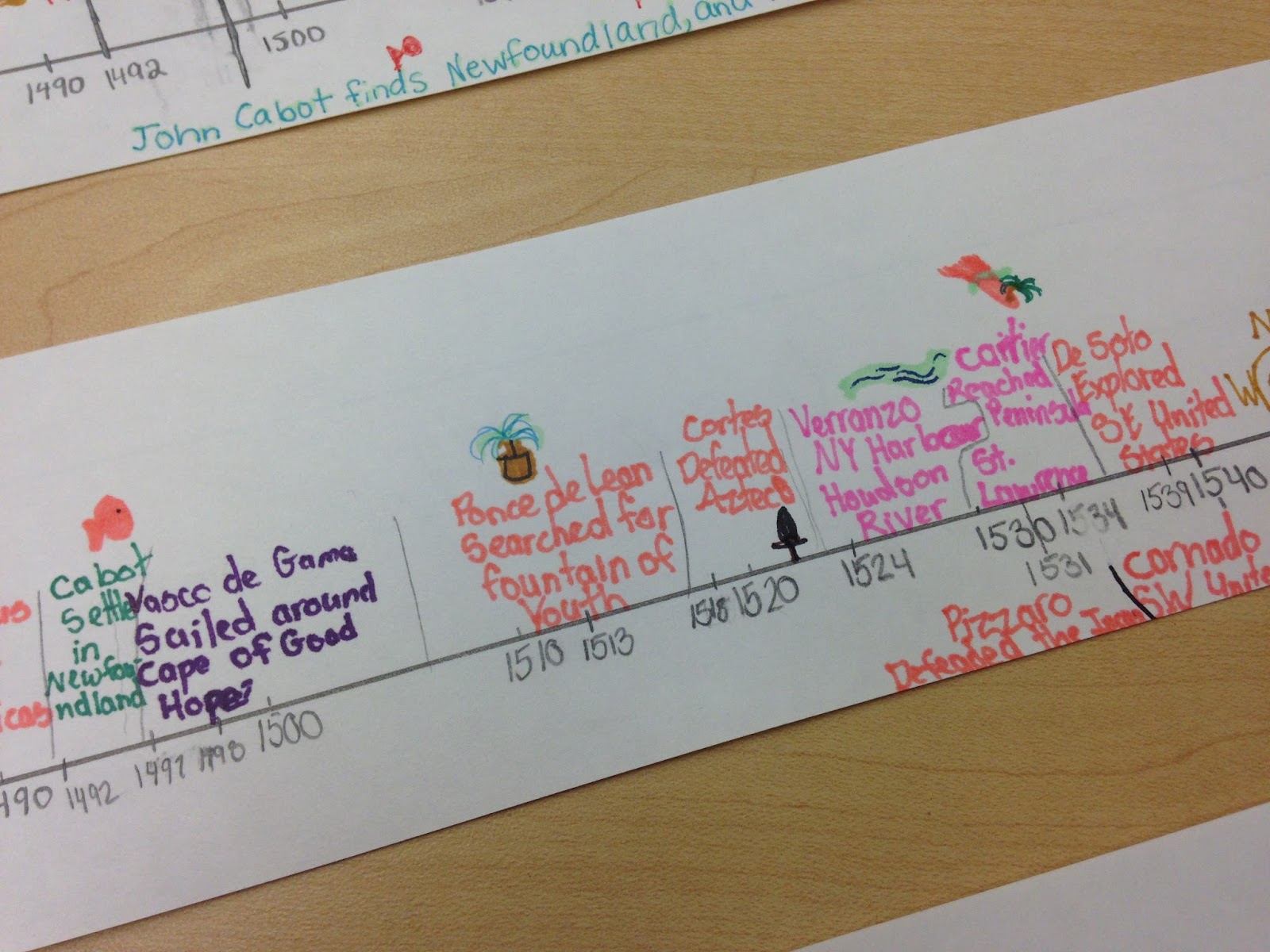 Classroom Freebies Too: Sentence Strip Timelines