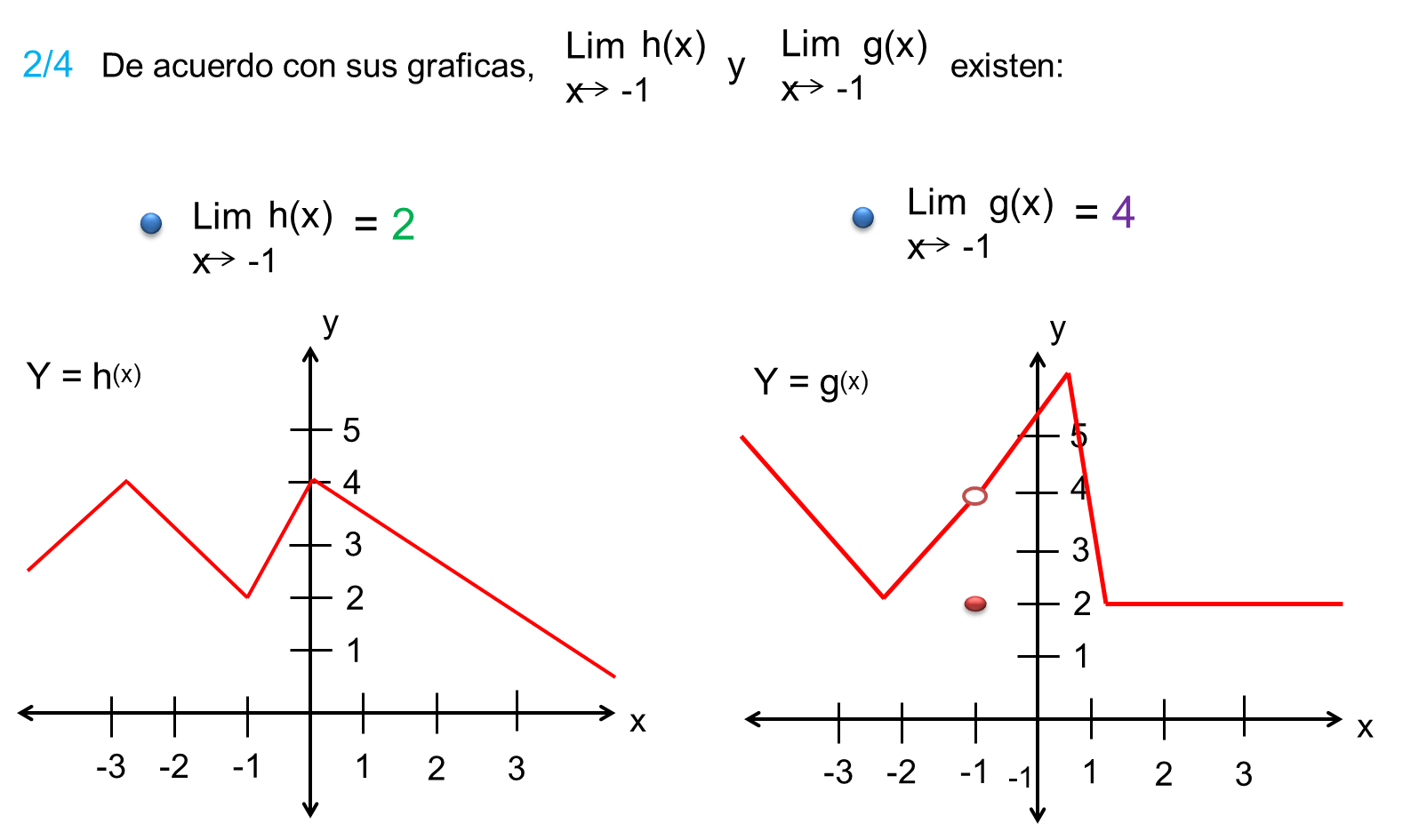 Limites combinación de funciones ejercicio 3 ~ sustraendo h