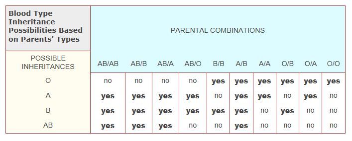 Big Boss Marlboro: ABO Blood Type Calculator
