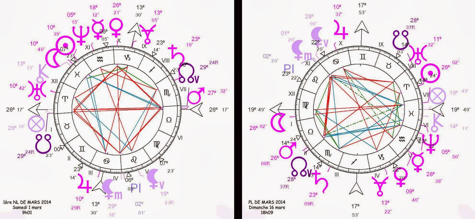 La Source Bleue: LA LUNAISON DE MARS 2014