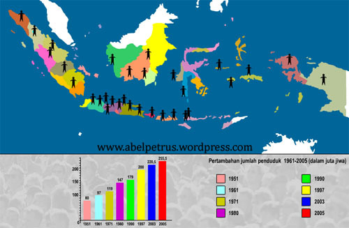 Penduduk dan Permasalahannya
