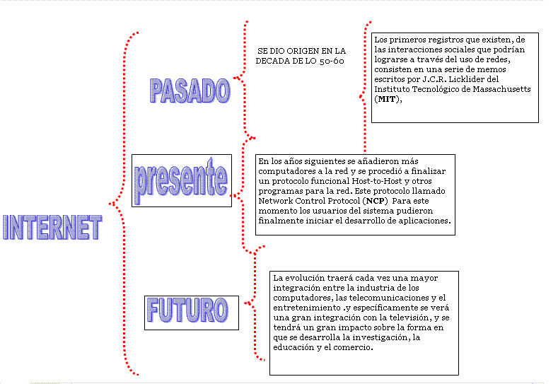 Dra villamizar garcia: Internet Caracteristicas Y Modo De Uso