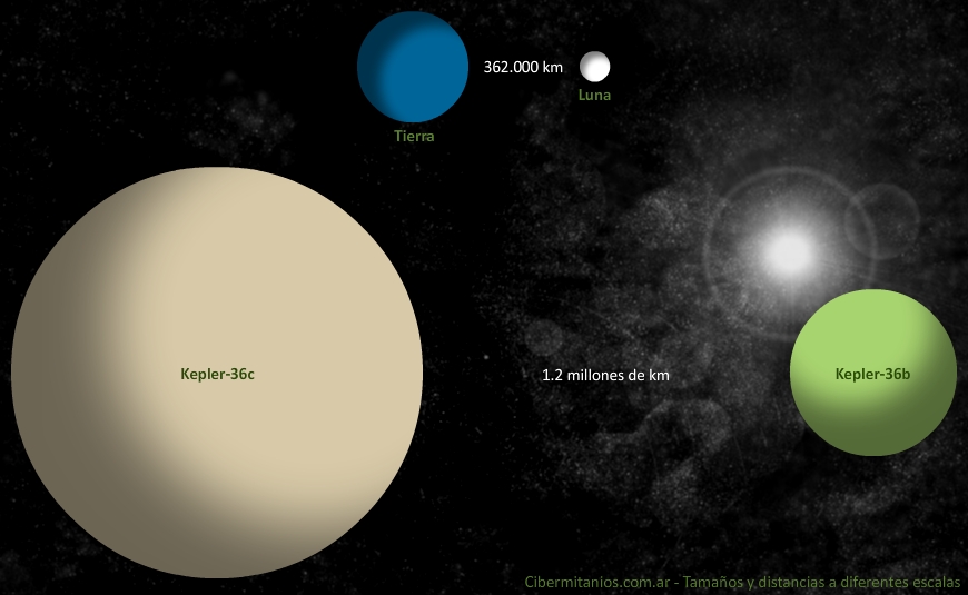 Cibermitaños: Inventos y descubrimientos científicos de 2012 (6)