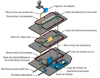 REDES: CABLEADO ESTRUCTURADO