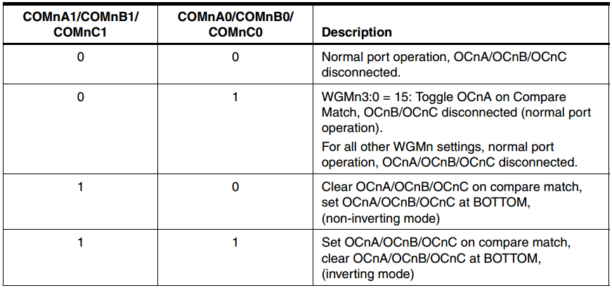 AVR(Atmega, Mega board) 배우기: Atmega128 Timer