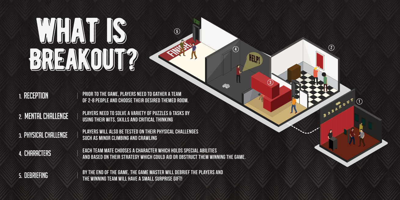 BREAKOUT PERMAINAN MENCABAR DI NU SENTRAL