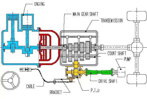 Supplier Semua Jenis PTO / Power Take Off + Jasa Pasang 081 123 34443 ...