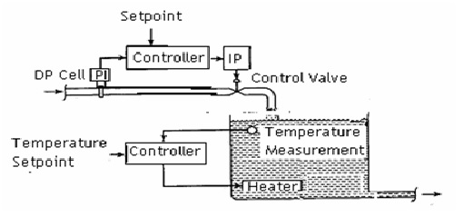 PolyTechNow: Advanced Process Control _ Single, Interactive ...