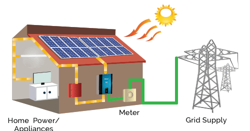 PV SYSTEM INSTALLATION COMPETENCIES REQUIRED FOR HOME SOLAR SYSTEMS.