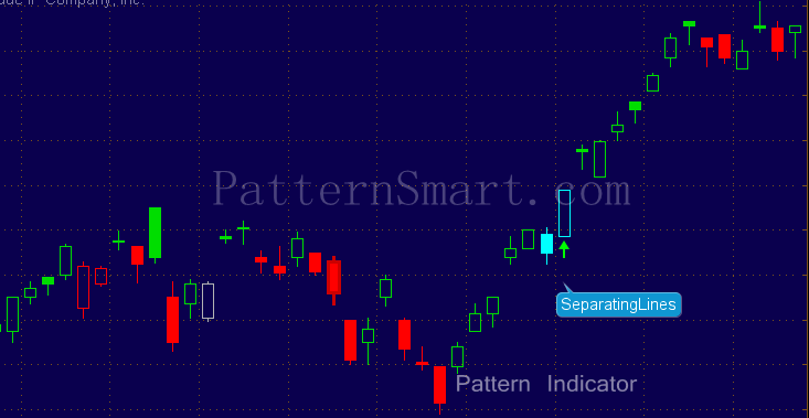 Separating Lines candlestick pattern – PatternSmart.com