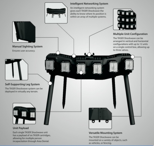 Non Lethal Security solutions(TASER): TASERs For MOB and RIOT control
