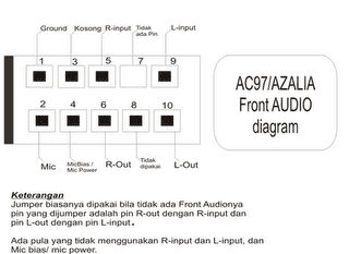 Cara Memasang Kabel Front Audio pada Motherboard - HARMANSYAH BLOG