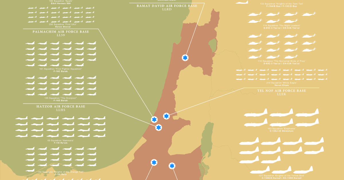 The ISRAELI AIR and SPACE FORCE