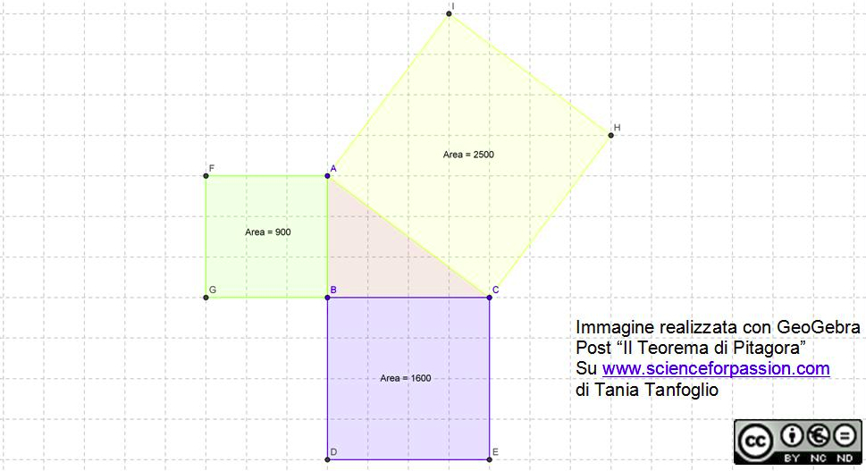 Science For Passion: Il teorema di Pitagora